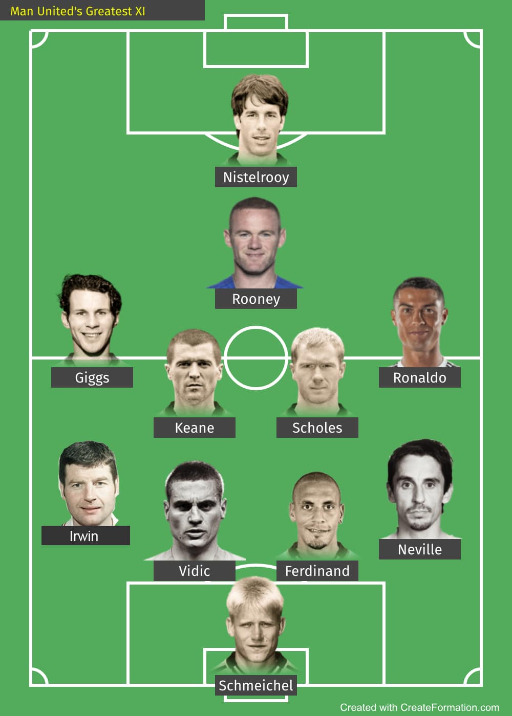Ruud Van Nistelrooy voted best ever Manchester United striker - Man ...