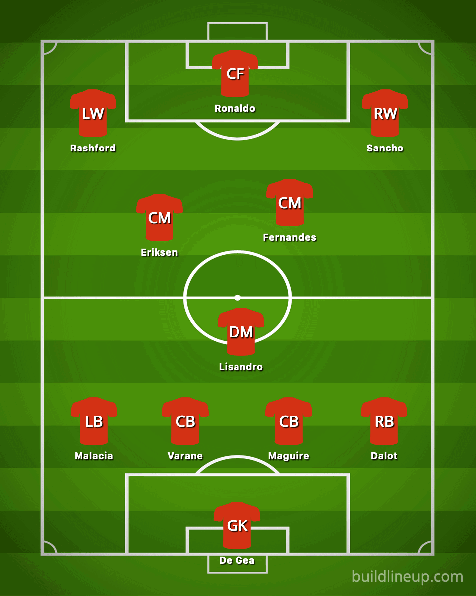 Predicted XI vs. Liverpool: Lisandro Martinez in holding midfield as ...