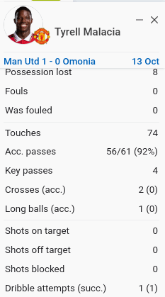 Tyrell Malacia posts incredible stats in win against Omonia - Man ...