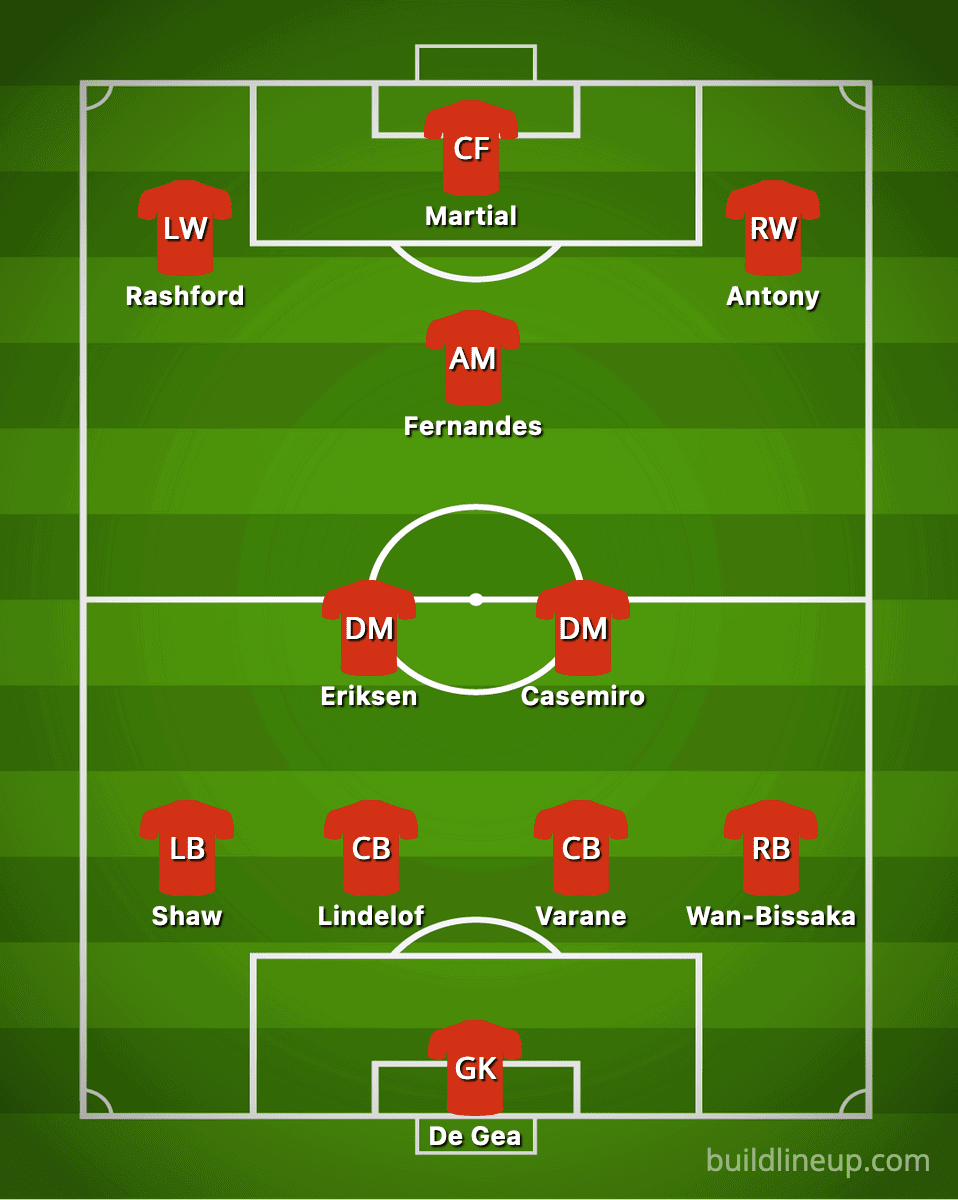 Predicted Man United XI vs Bournemouth: Marcus Rashford to return to ...
