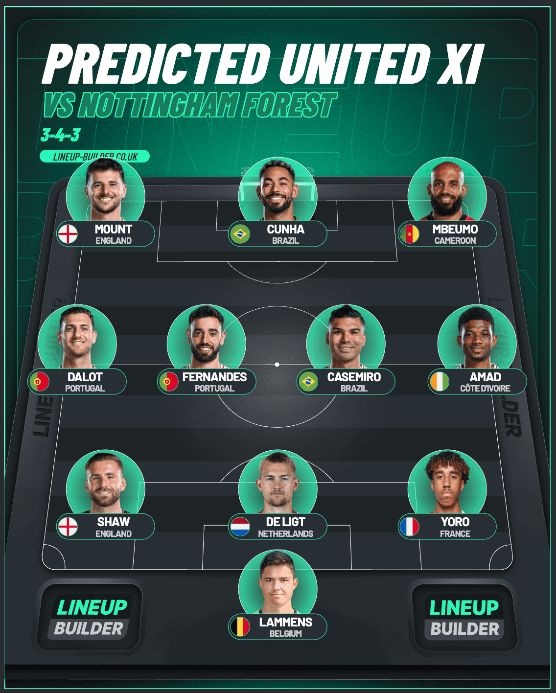 Man United vs Nottingham Forest lineup prediction: the return of Mason ...