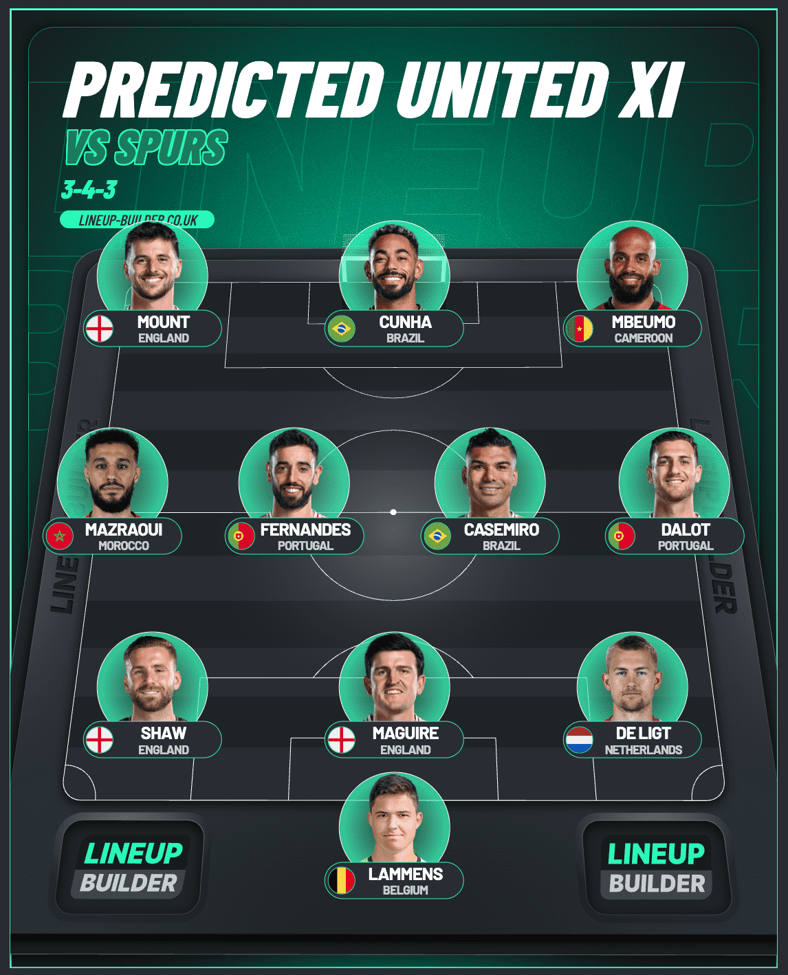 Man United vs Spurs line-up prediction: three big changes expected from ...